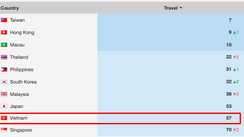 個人旅行客を取り込め！ アジアで人気の旅行アプリKlook・KKdayがカギ - クリスク